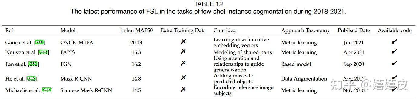 近年few-shot learning论文整理 - 知乎