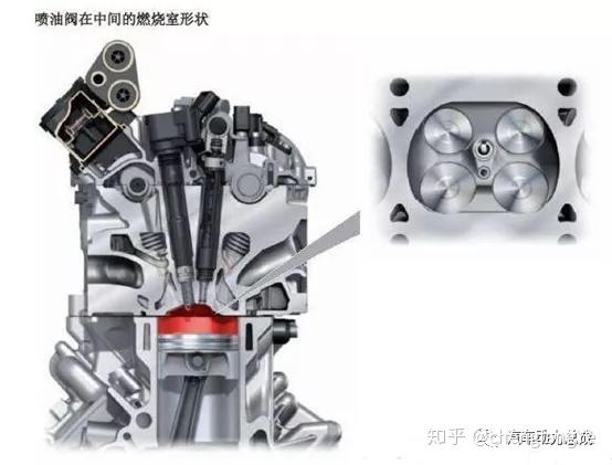 EA839 2.9T VS 3.0T - 知乎