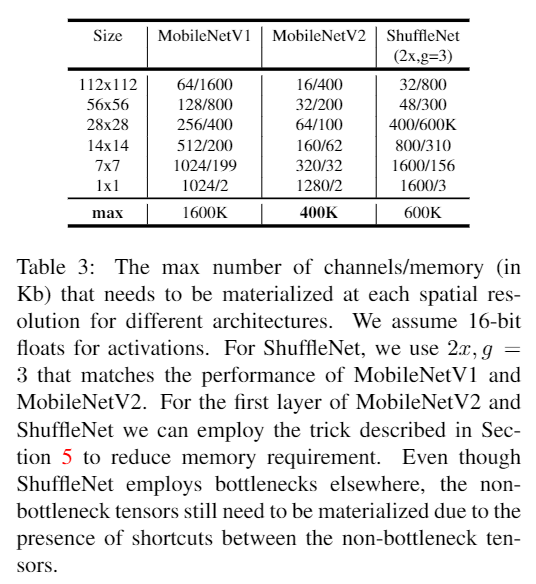 MobileNet V2 - 知乎