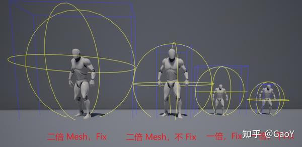 【UE4】Bounds 详解 - 知乎