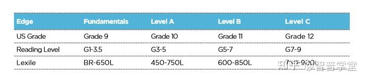 EDGE 美国中学原版“语文”教材简介 - 知乎