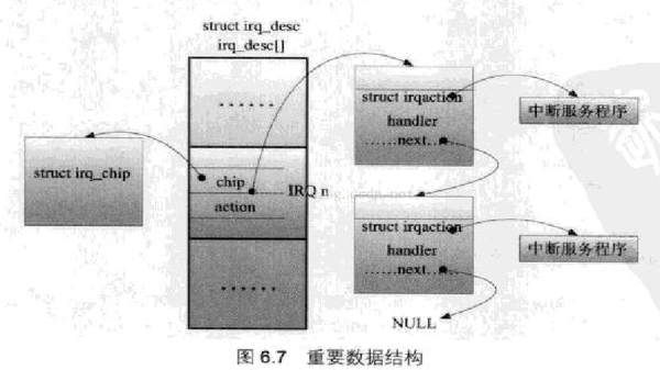 带你了解Linux内核的中断机制 - 知乎