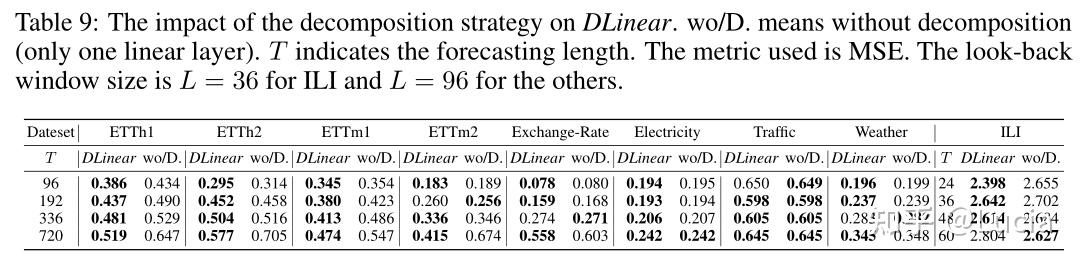 Dlinear:are Transformers Effective For Time Series Forecasting 知乎
