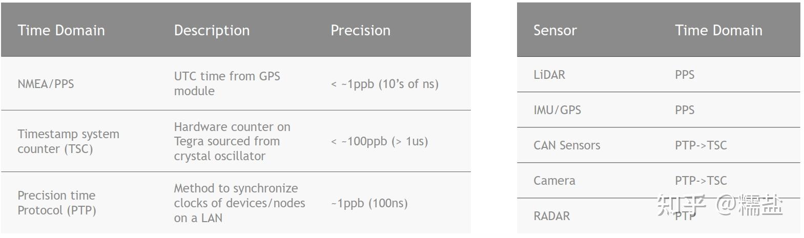 Nvidia自驾平台软件栈浅析--DriveWorks - 知乎