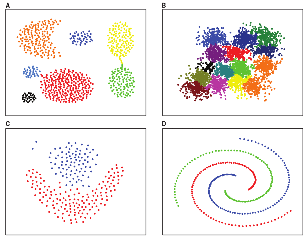 CFDP：万人关注的聚类算法 - 知乎