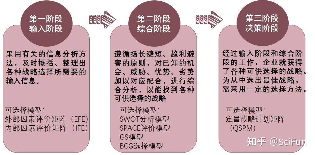 Sci.Fun分析工具集 | 如何进行QSPM矩阵分析？ - 知乎