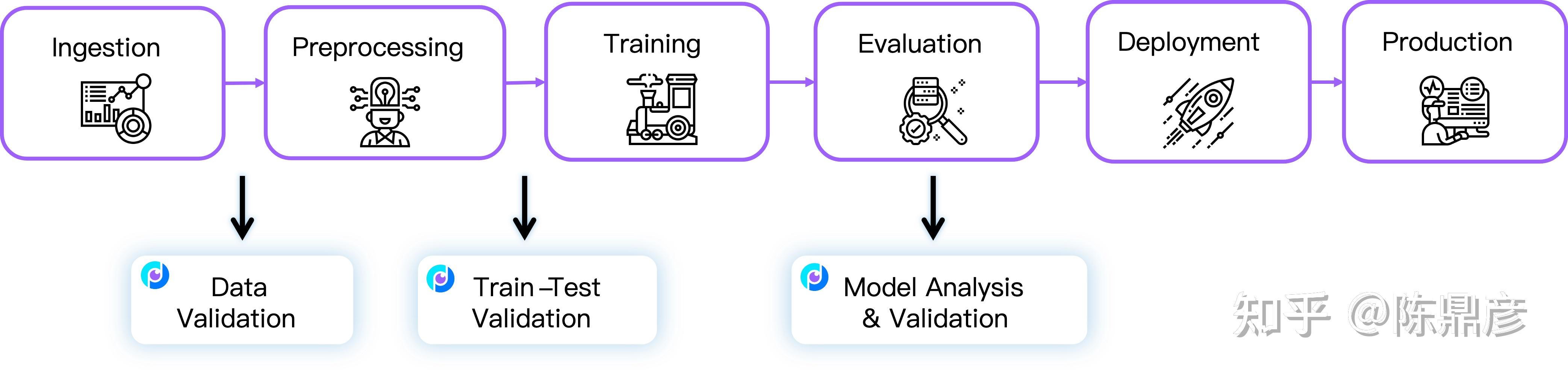 Data-Centric 视角下的 MLOps 产品 - Deepchecks 简介 - 知乎
