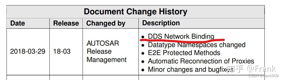 汽车软件通信中间件SOME/IP简述 - 知乎