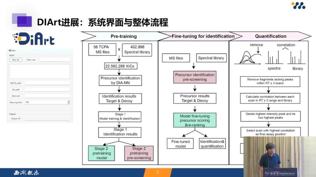 西湖欧米携蛋白质谱基础模型DIArt亮相2023中国计算蛋白质组学研讨会（CNCP） - 知乎