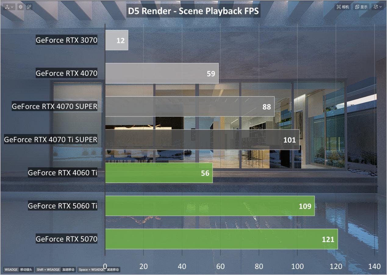 GeForce RTX 5060 Ti 16GB评测：DLSS 4鏖战2K，游戏体验大进步 - 知乎