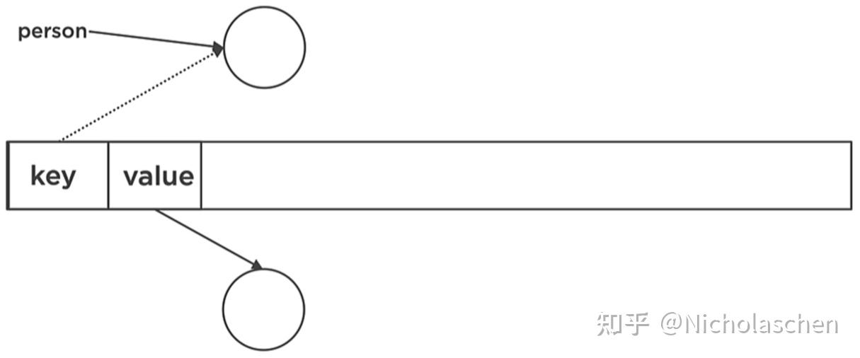 Java - reference type 引用类型 - 知乎