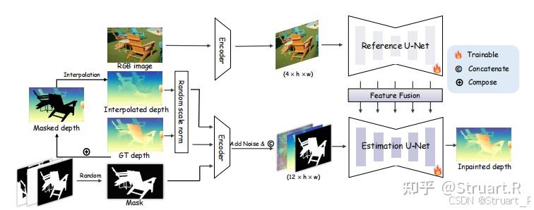 DepthLab: From Partial to Complete 论文解读 - 知乎