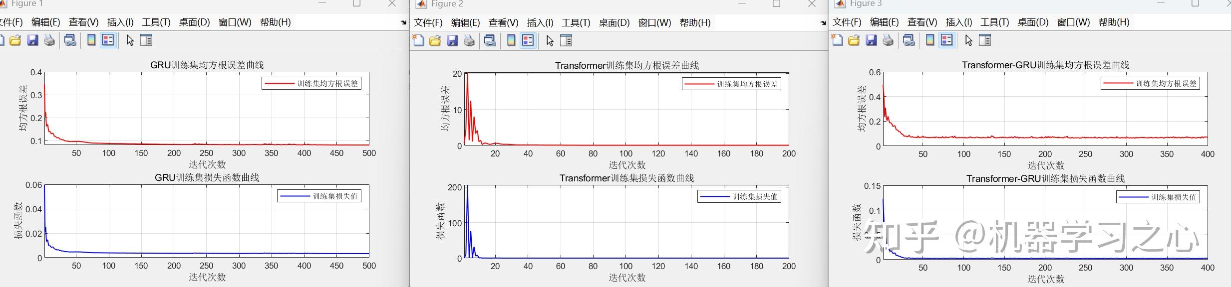 Transformer-GRU、Transformer、GRU三模型多变量回归预测 - 知乎
