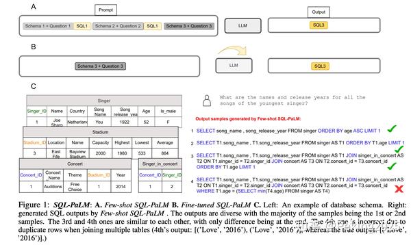 SQL-PALM: IMPROVED LARGE LANGUAGE MODELADAPTATION FOR TEXT-TO-SQL笔记 - 知乎