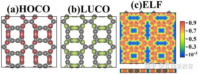 一次DFT+AIMD+MD模拟的完美结合！ - 知乎