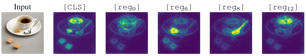 通用 Vision Backbone 超详细解读 (二十九)：视觉 Transformer 需要寄存器 - 知乎
