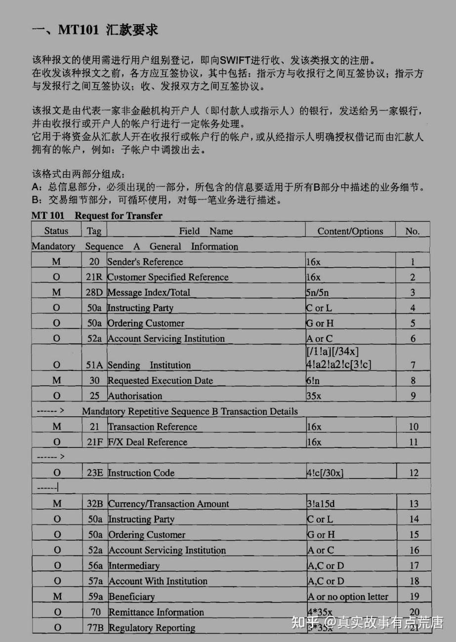 SWIFT MT101客户汇款和支票 - 知乎