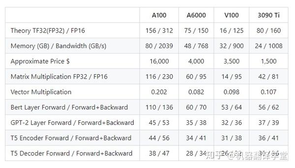 Megatron-LM：使用模型并行训练数十亿参数的语言模型 - 知乎