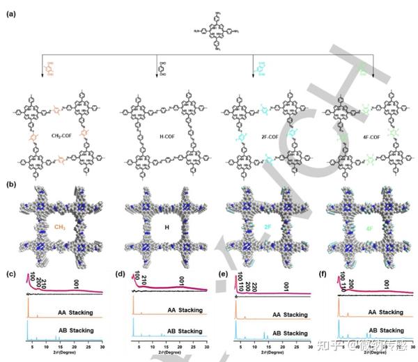 中原工学院翟黎鹏/米立伟《Angew》：合理调节COF表面电势提升摩擦纳米发电机性能 - 知乎