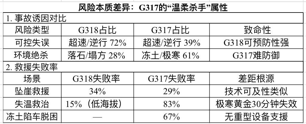 进藏必看！G317和G318隐藏的致命危机与硬核攻略 - 知乎