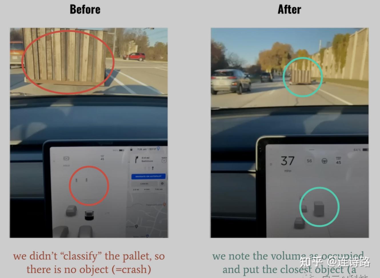 自动驾驶神经网络-Tesla FSD&Occupancy Networks为例 - 知乎