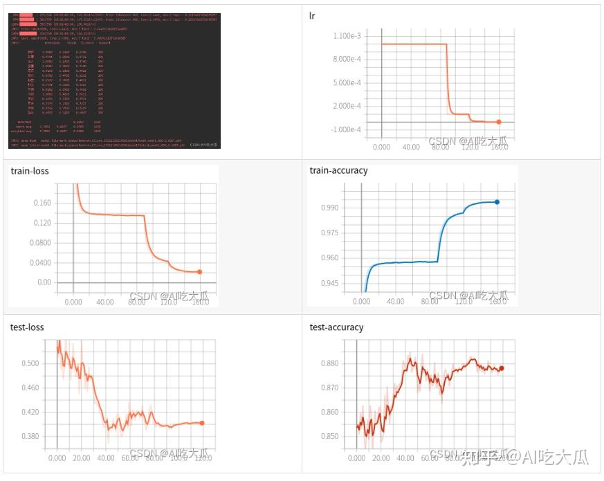 Pytorch TextCNN实现中文文本分类（附完整训练代码） - 知乎