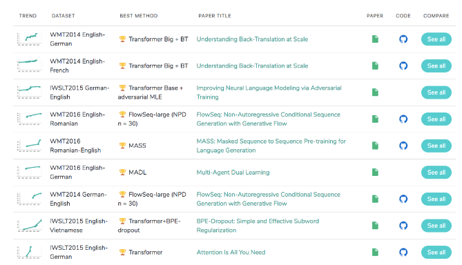 Transformer背景介绍及架构解析 - 知乎