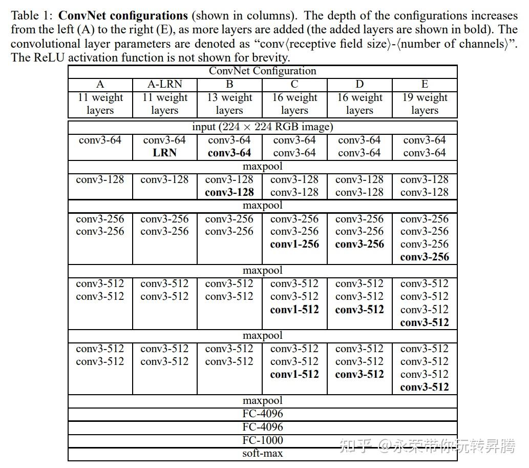 昇腾910-PyTorch 实现 Vggnet图像分类 - 知乎