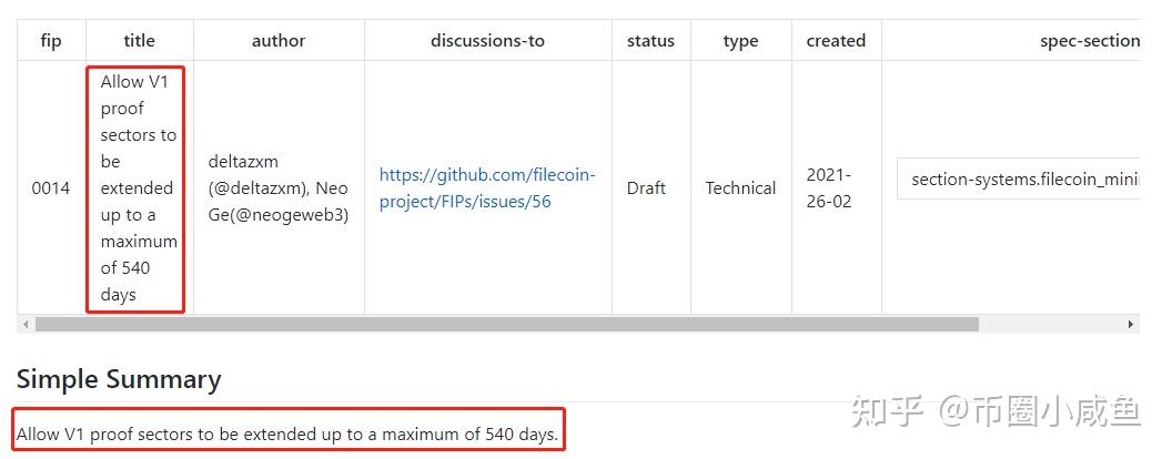Filecoin官方发文祝贺Filecoin进入3EiB时代 - 知乎