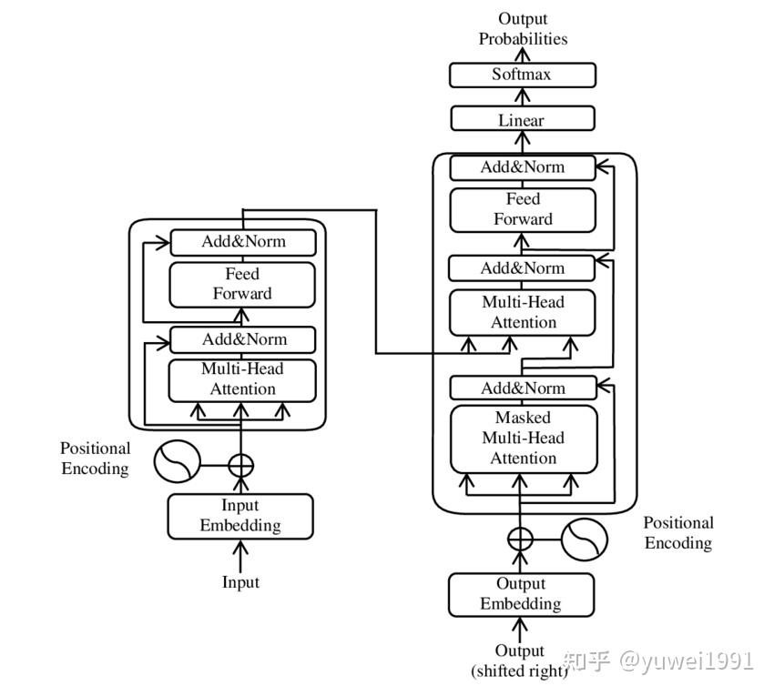 现在的LLM都是Decoder only的架构? - 知乎