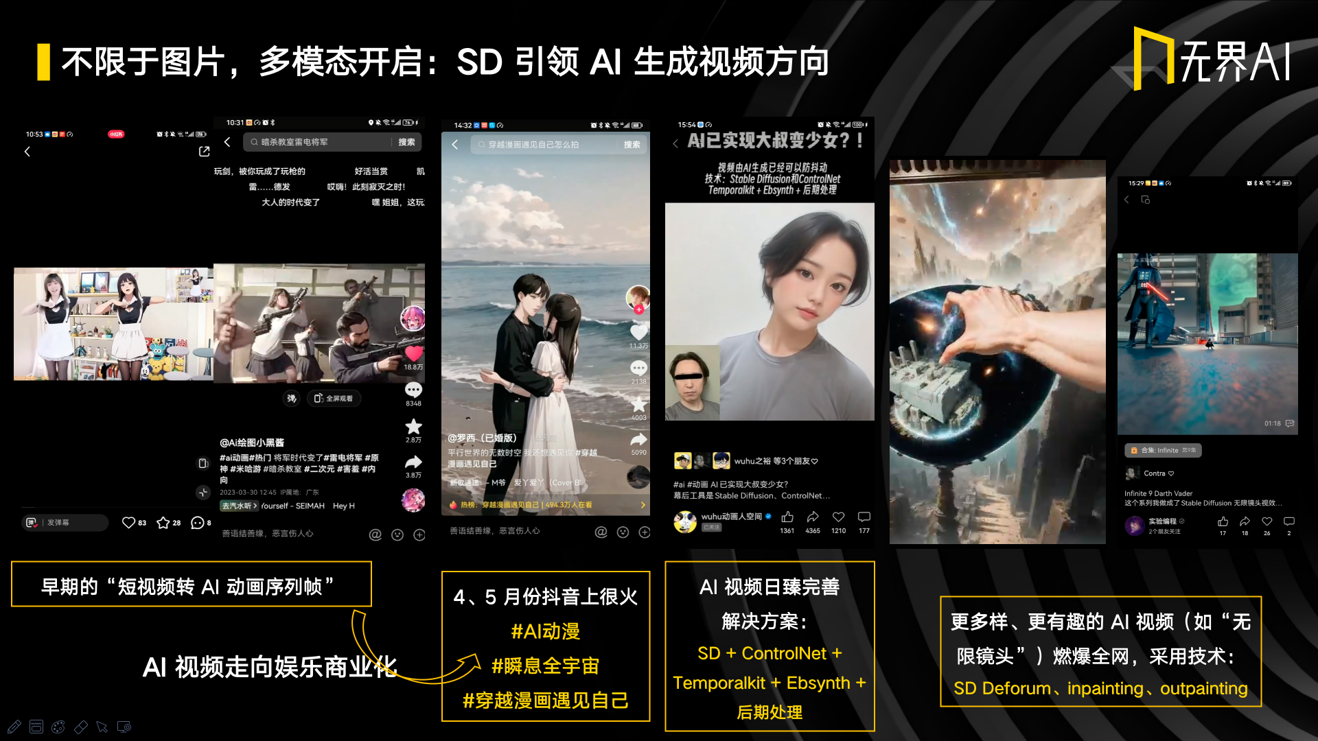 AIGC/AI绘画行业发展研究报告2023（中：艺术篇、工具篇、哲理篇） - 知乎