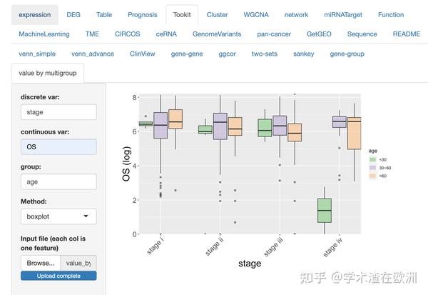 BioinfoTools全网最全的生信零代码网页工具—临床信息可视化 - 知乎