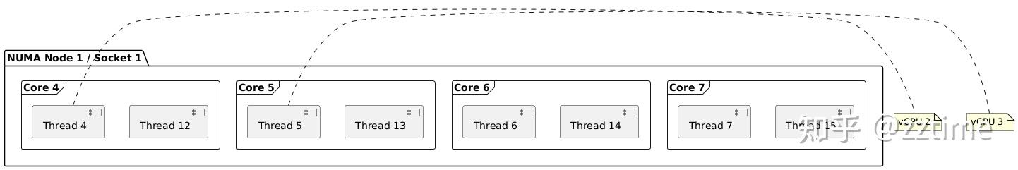 02 NUMA 架构基础 - 知乎