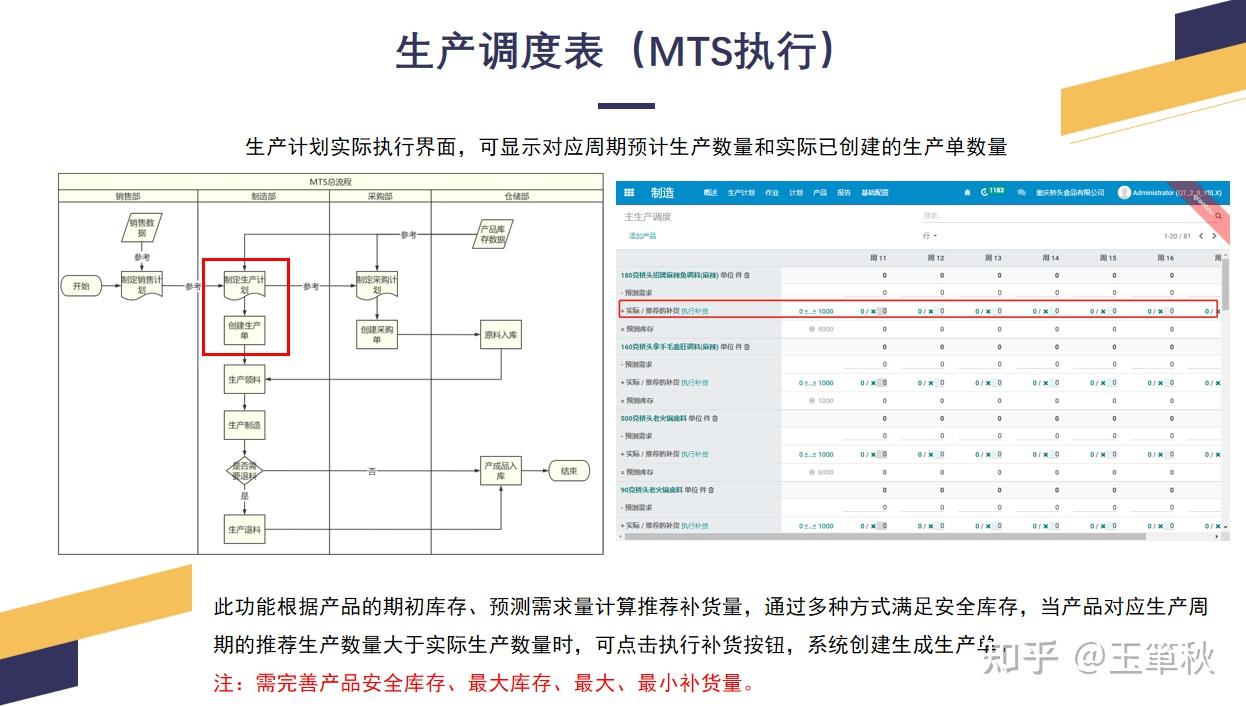 MTO+MTS方案 - 知乎