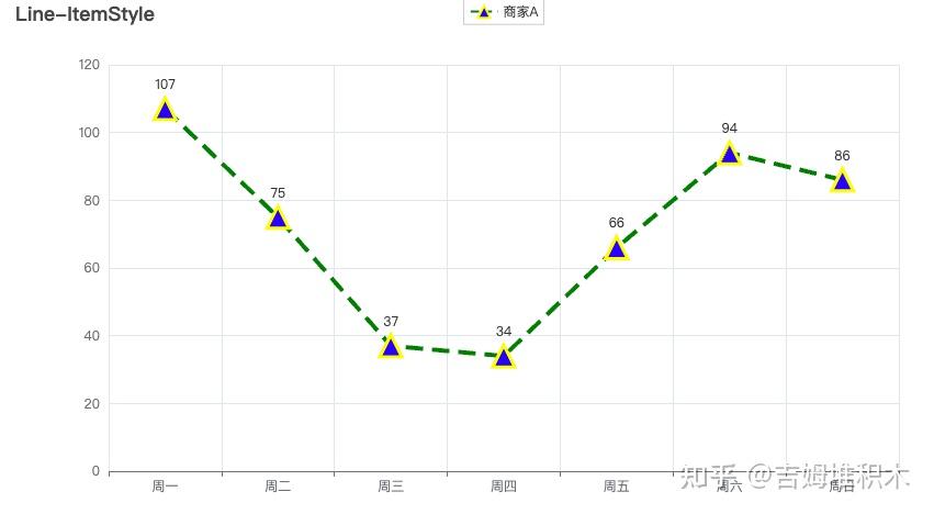 📊 数据可视化 | pyecharts-line - 知乎