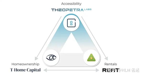 赛道进展：一文了解14个类别50个RWA项目 - 知乎