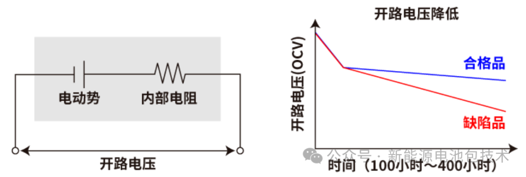 一文看懂锂电池电芯的OCV测试 - 知乎