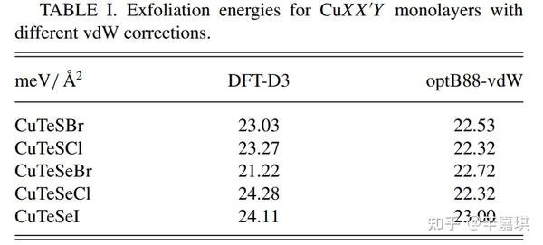 文献精析 体光伏效应：含五边形链状结构的二维热释电材料CuXX'Y - 知乎