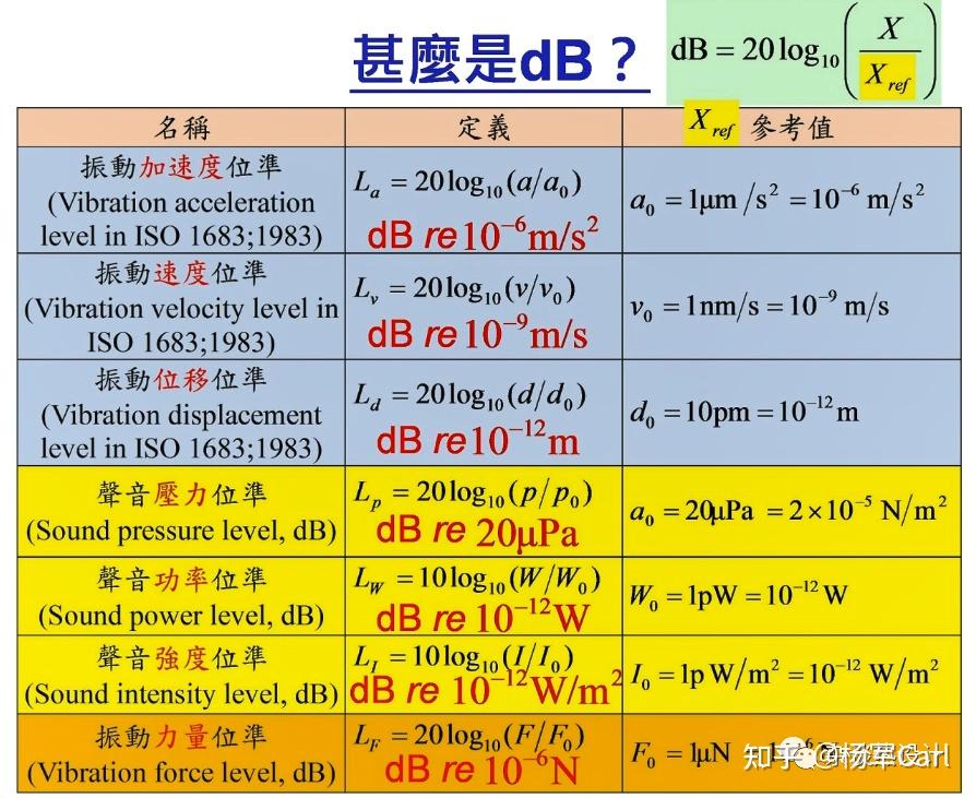 Acoustic---万物皆可dB - 知乎