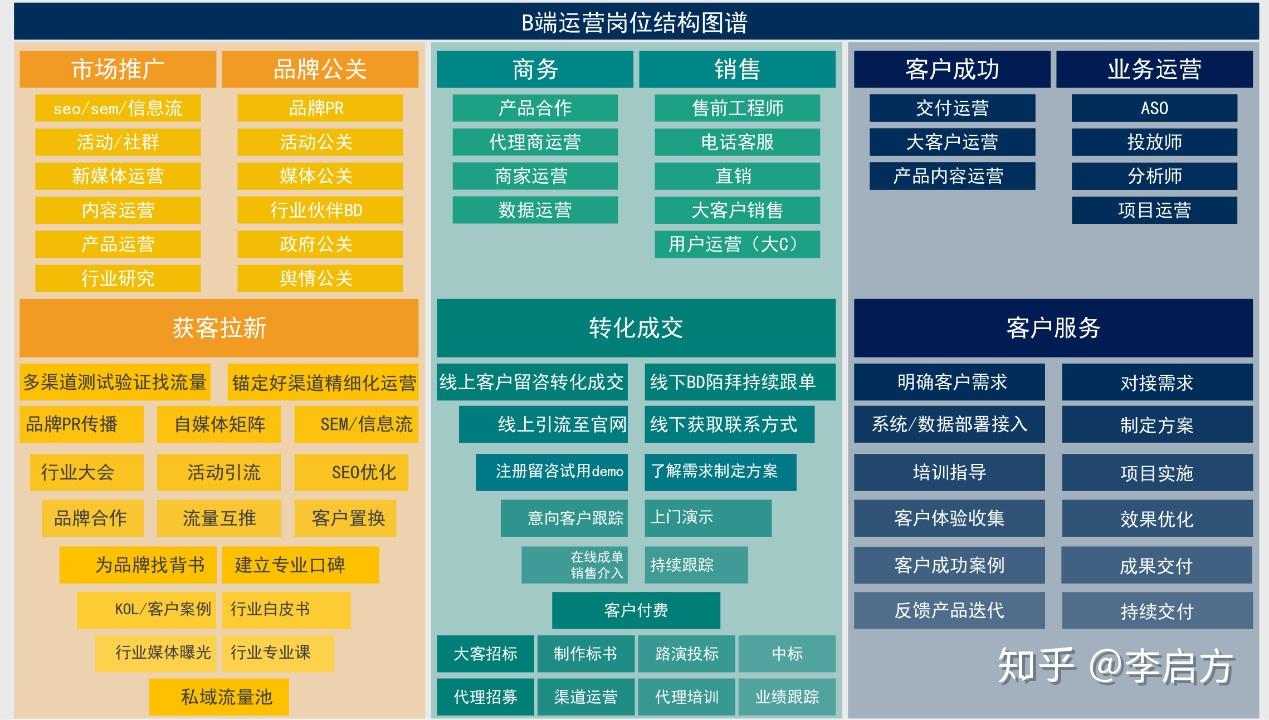 28张高清数据分析全知识地图，强烈建议收藏 知乎 