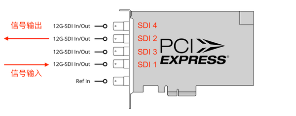 【干货】DaVinci Resolve 17现场调色操作指南 - 知乎