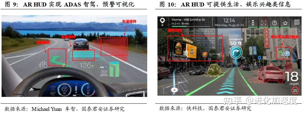 AR HUD 技术突破难点解析，国内厂商有望实现弯道超车 - 知乎