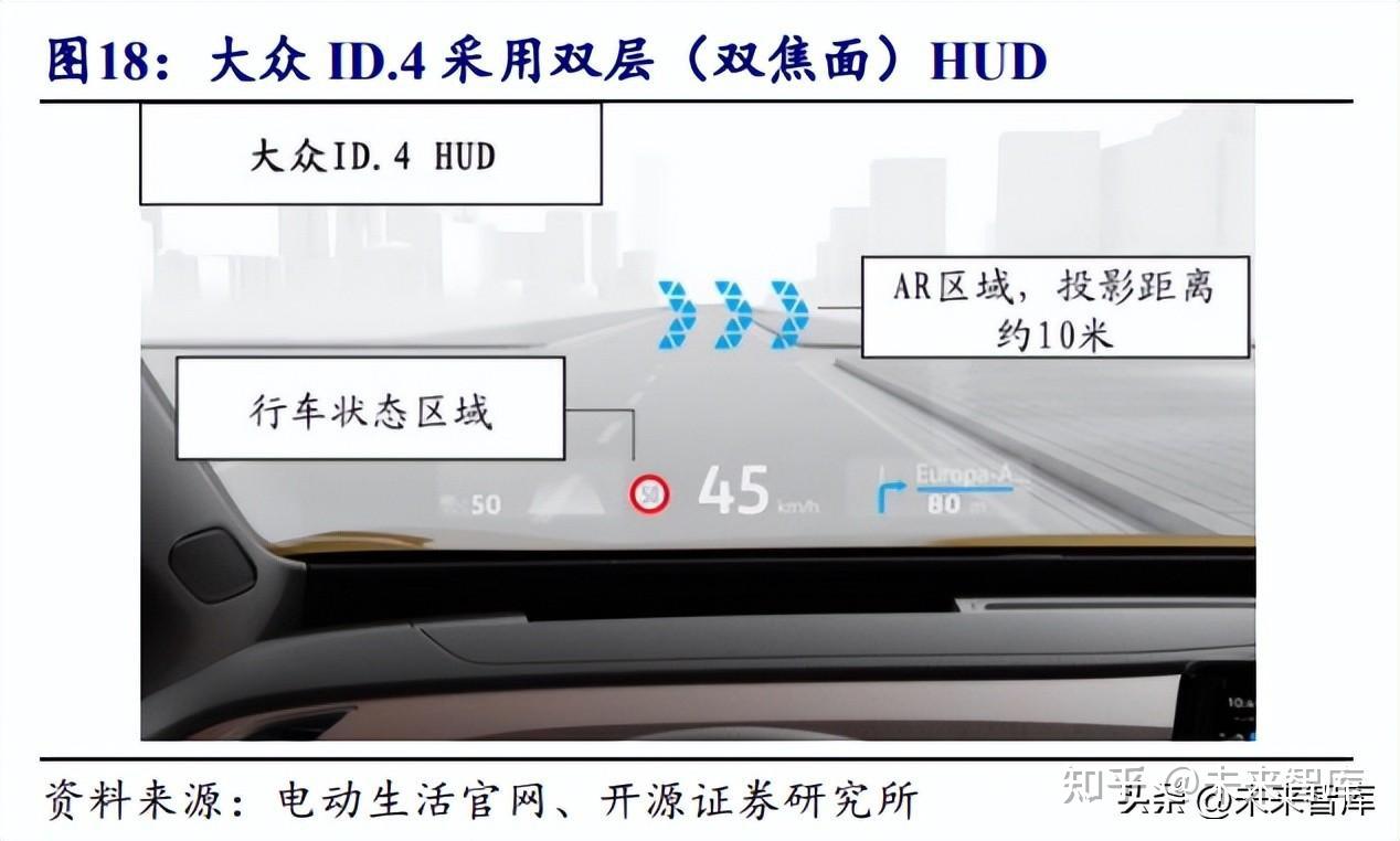 汽车HUD行业专题研究：AR~HUD进阶，叩开车载元宇宙大门 - 知乎