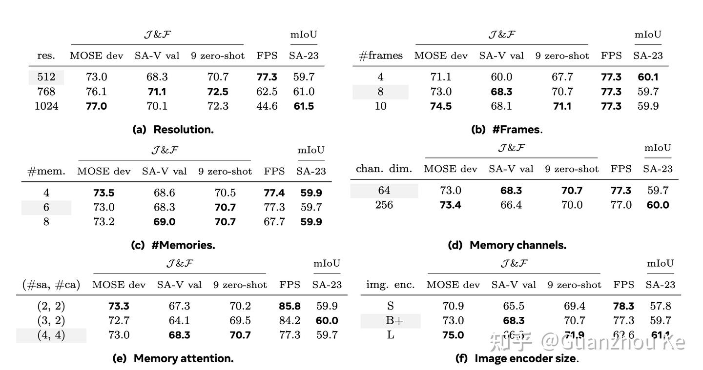 横向对比Segment Anything：SAM 2 VS SAM 1！ - 知乎