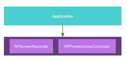 iOS ReplayKit 与 屏幕录制 - 知乎