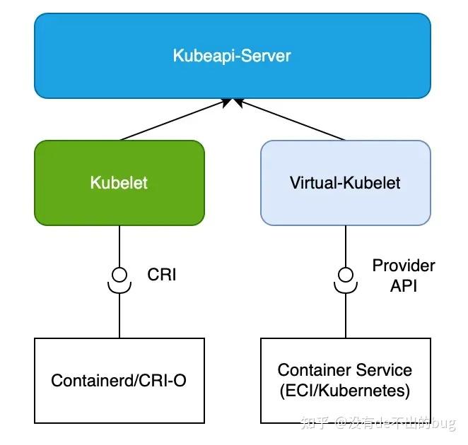 深究Virtual-Kubelet源码 - 知乎