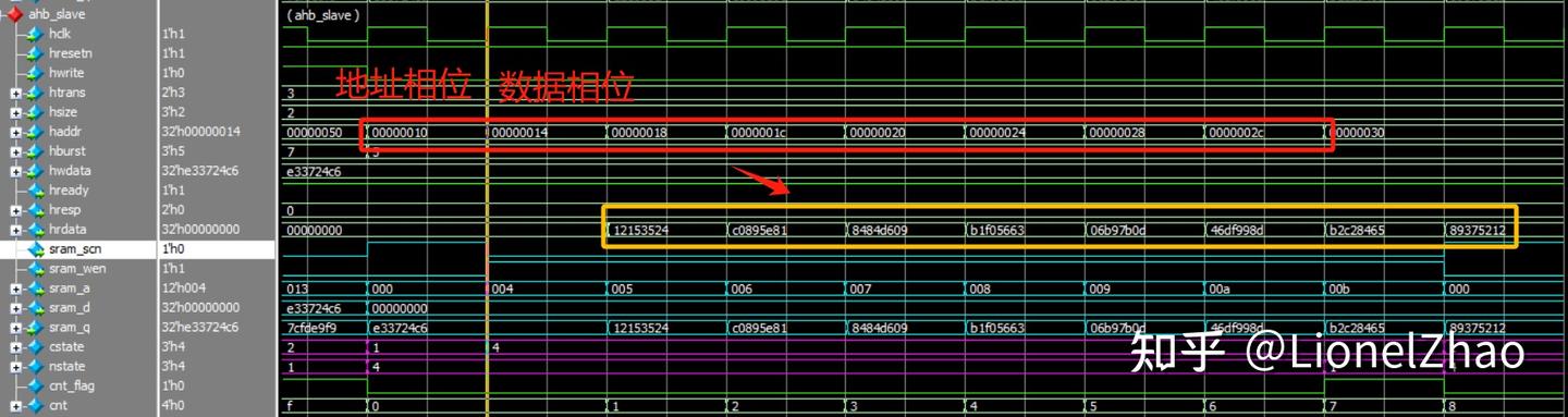 【数字IC】基于AHB协议的SRAM读写控制器 - 知乎