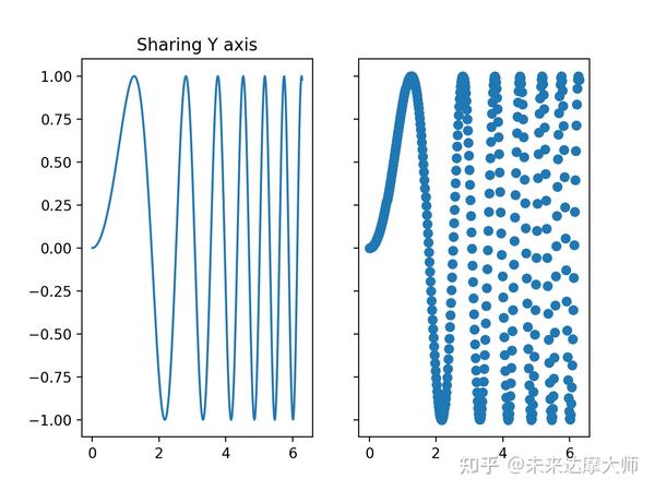 【matplotlib 教程】7 Matplotlib 绘制多图 知乎