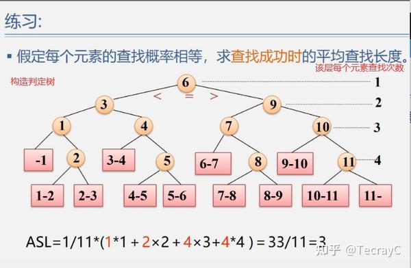 《算法与数据结构基础》学习笔记07——查找算法线性表、树表、散列表的查找 知乎