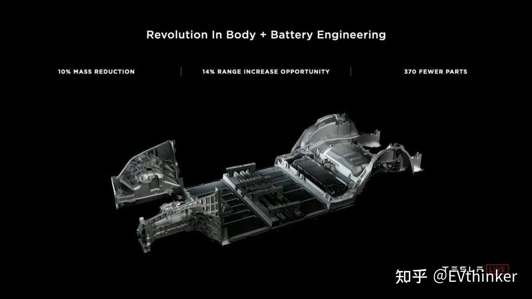工程基础:一体化大压铸技术在新能源汽车中的应用 知乎